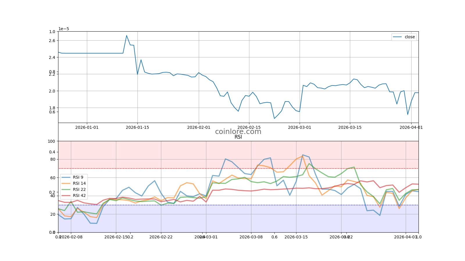 Visio RSI indicator
