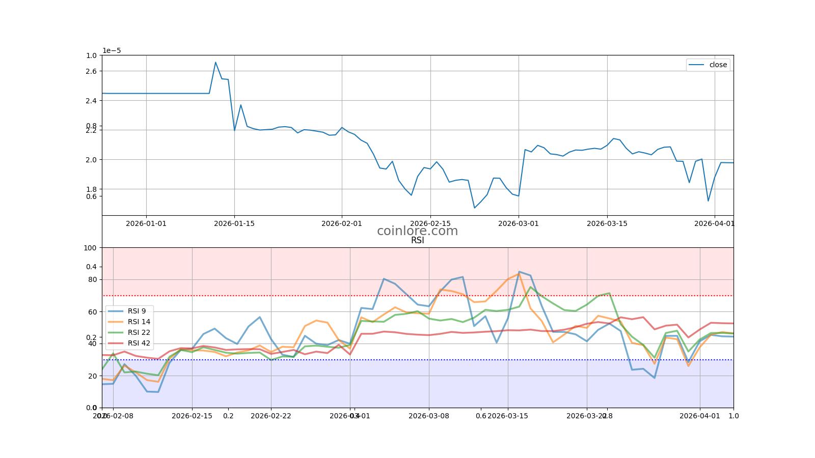 Visio RSI indicator