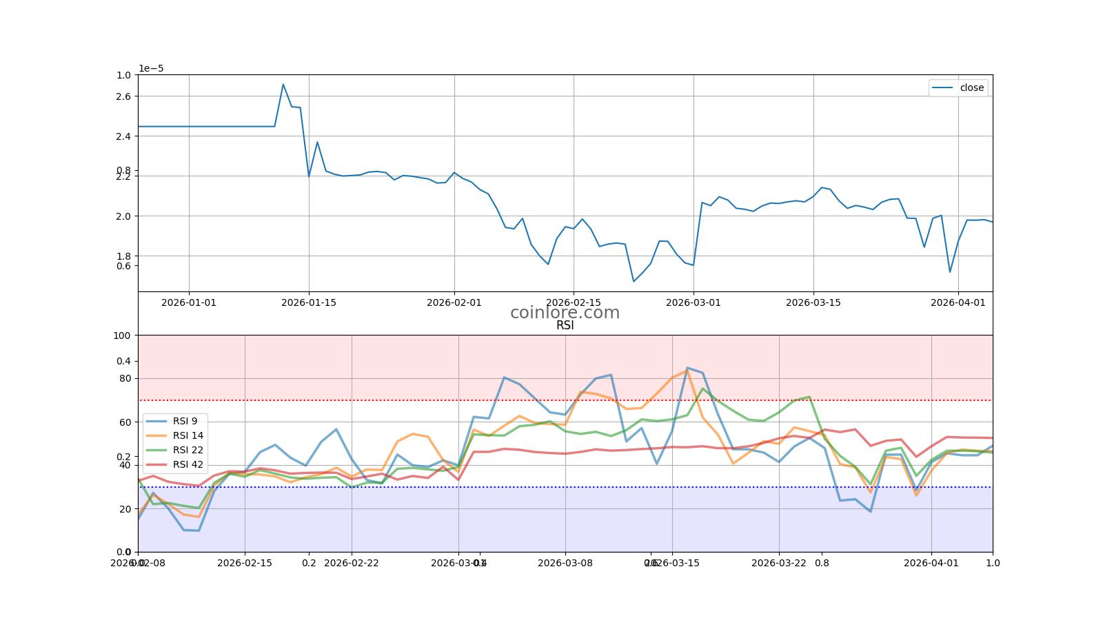 Visio RSI indicator