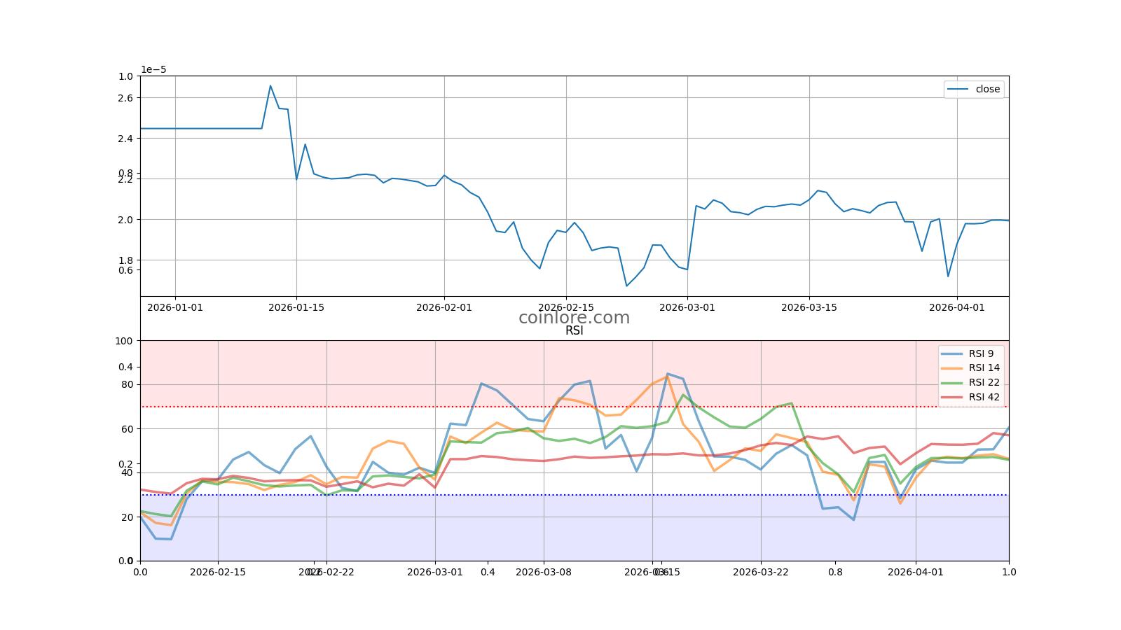 Visio RSI indicator
