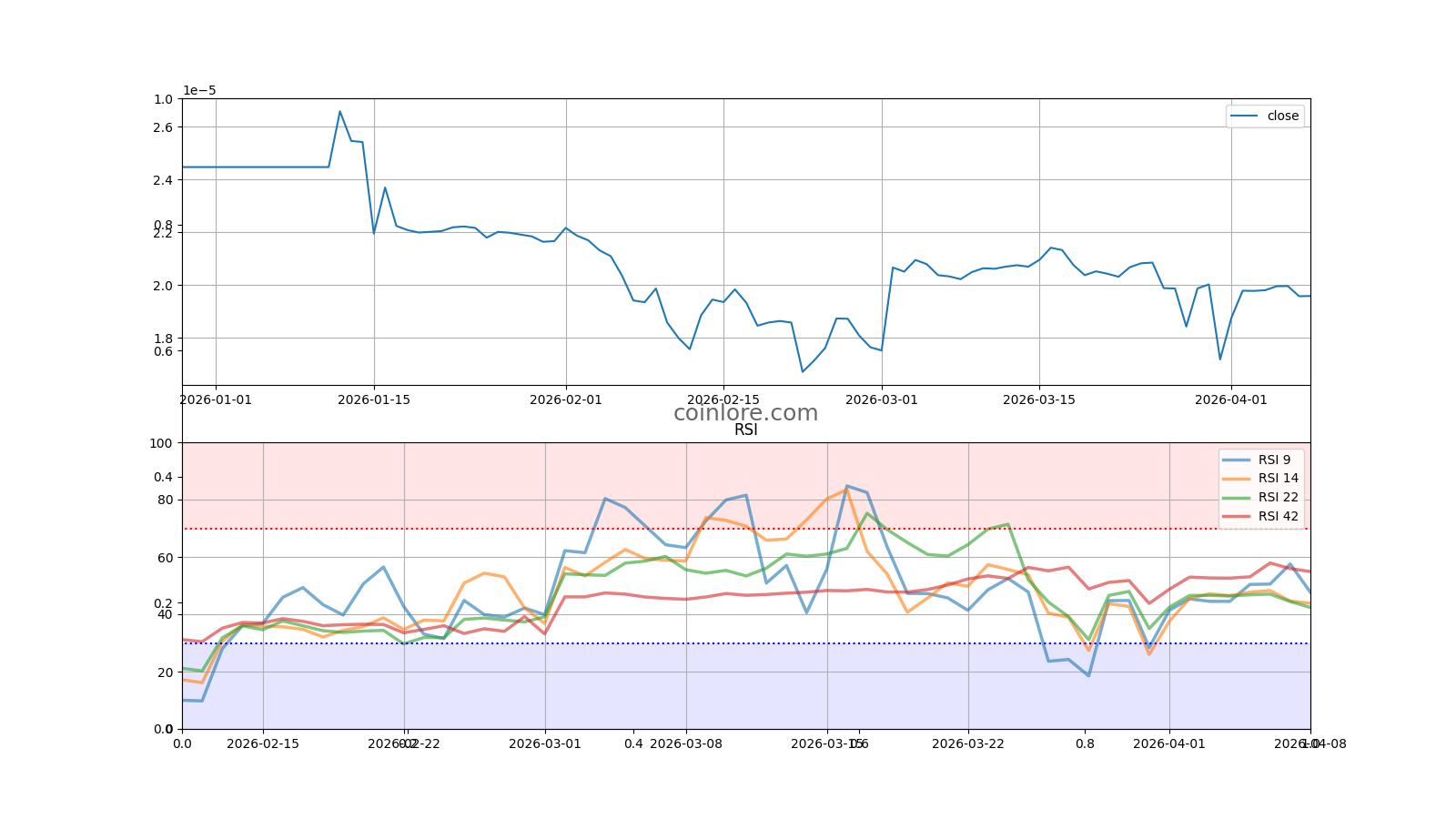 Visio RSI indicator