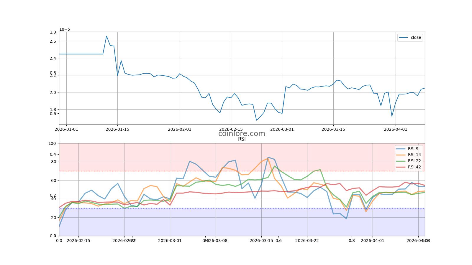 Visio RSI indicator
