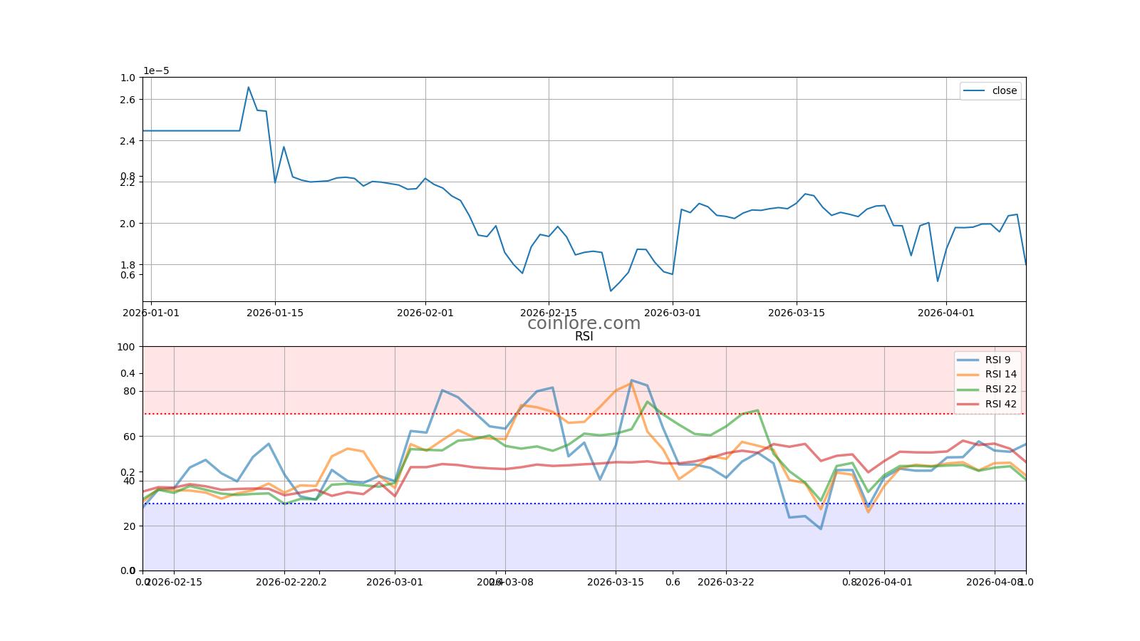 Visio RSI indicator