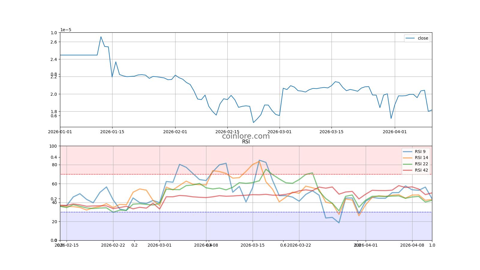 Visio RSI indicator