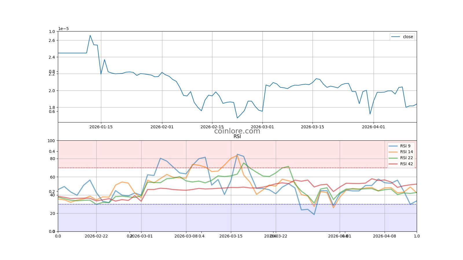 Visio RSI indicator