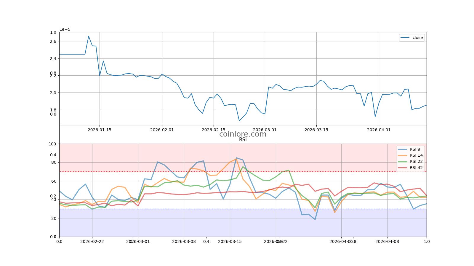 Visio RSI indicator