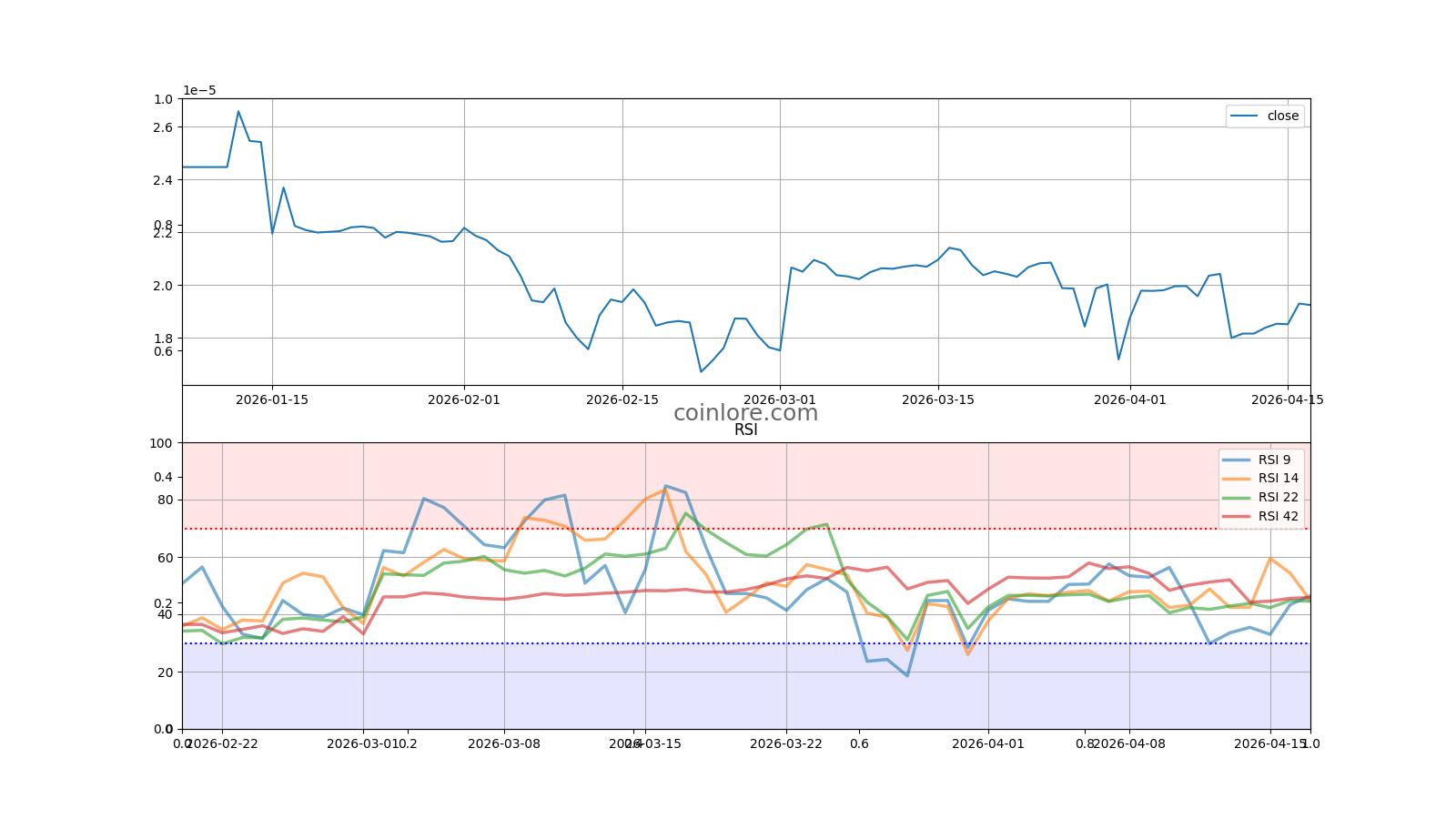 Visio RSI indicator