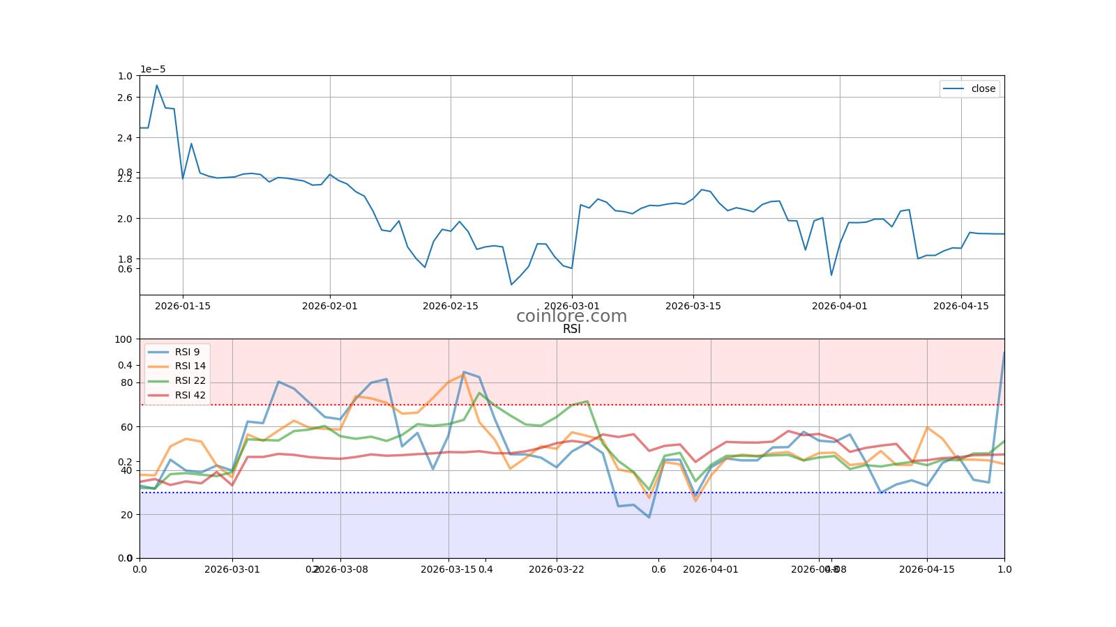 Visio RSI indicator