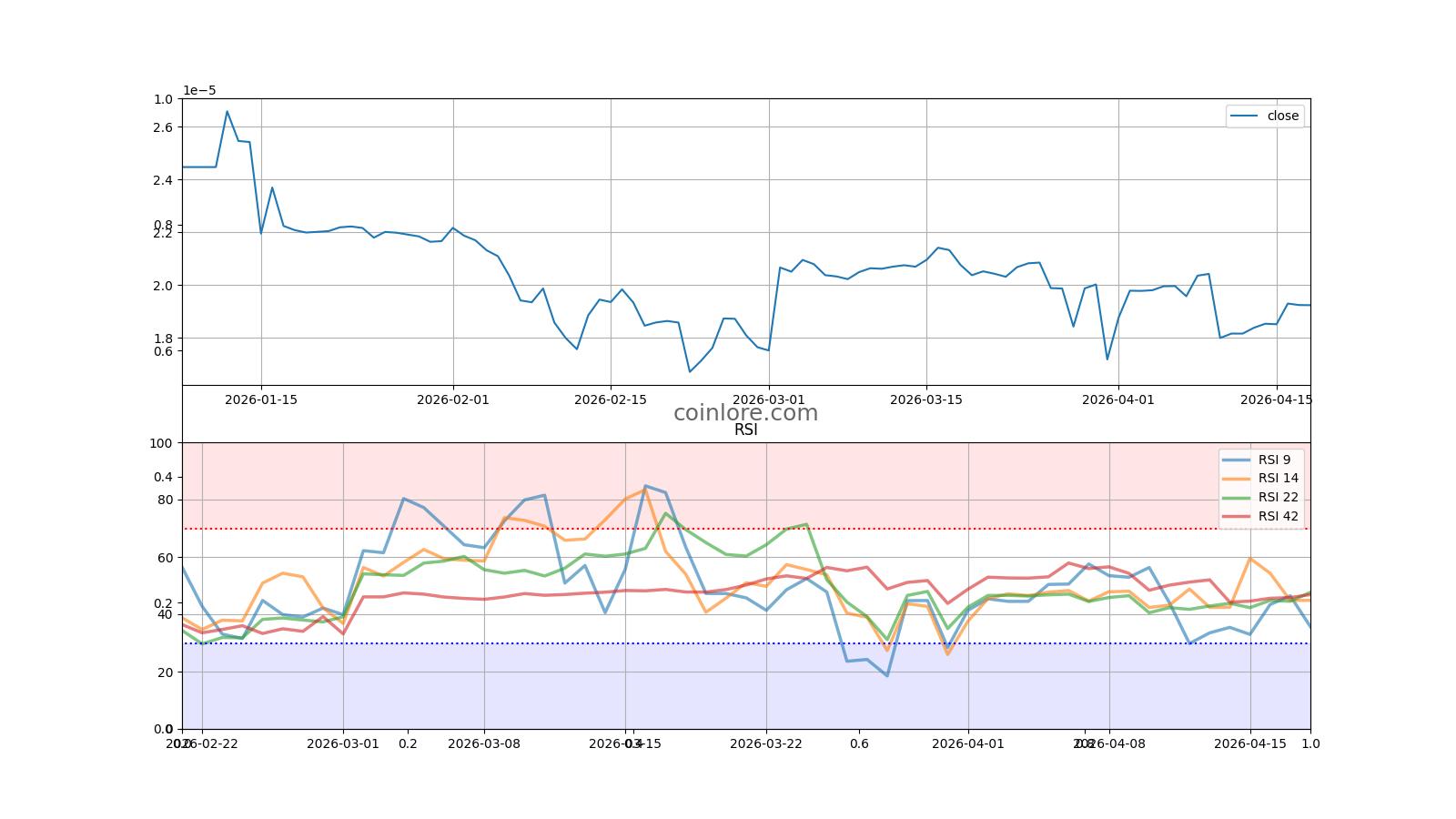 Visio RSI indicator