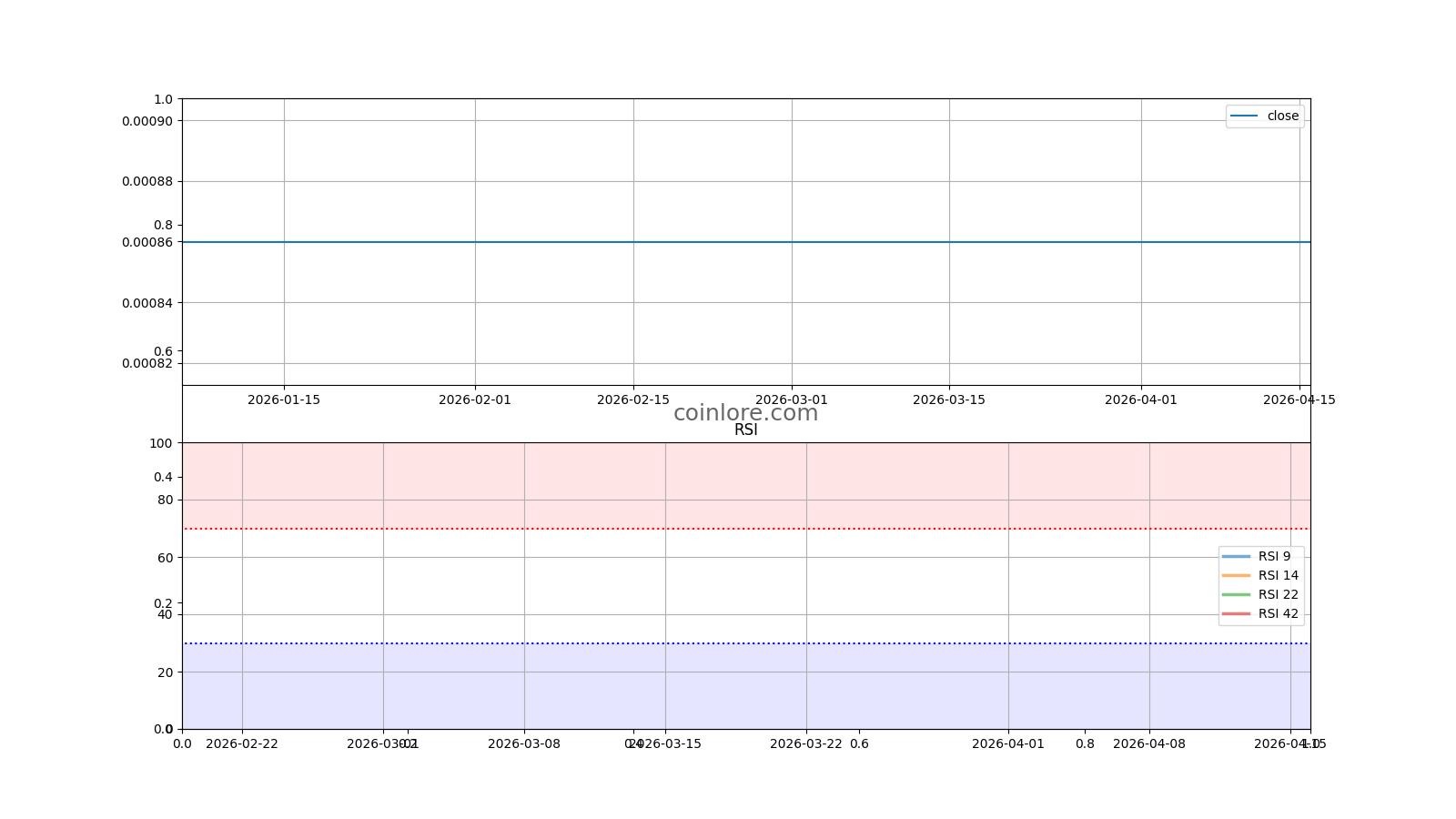 Vite RSI indicator