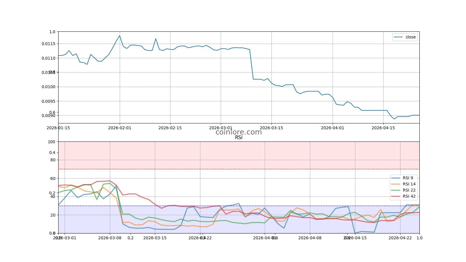 Vitreus RSI indicator