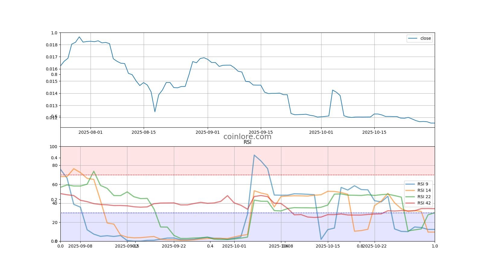 Vitreus RSI indicator