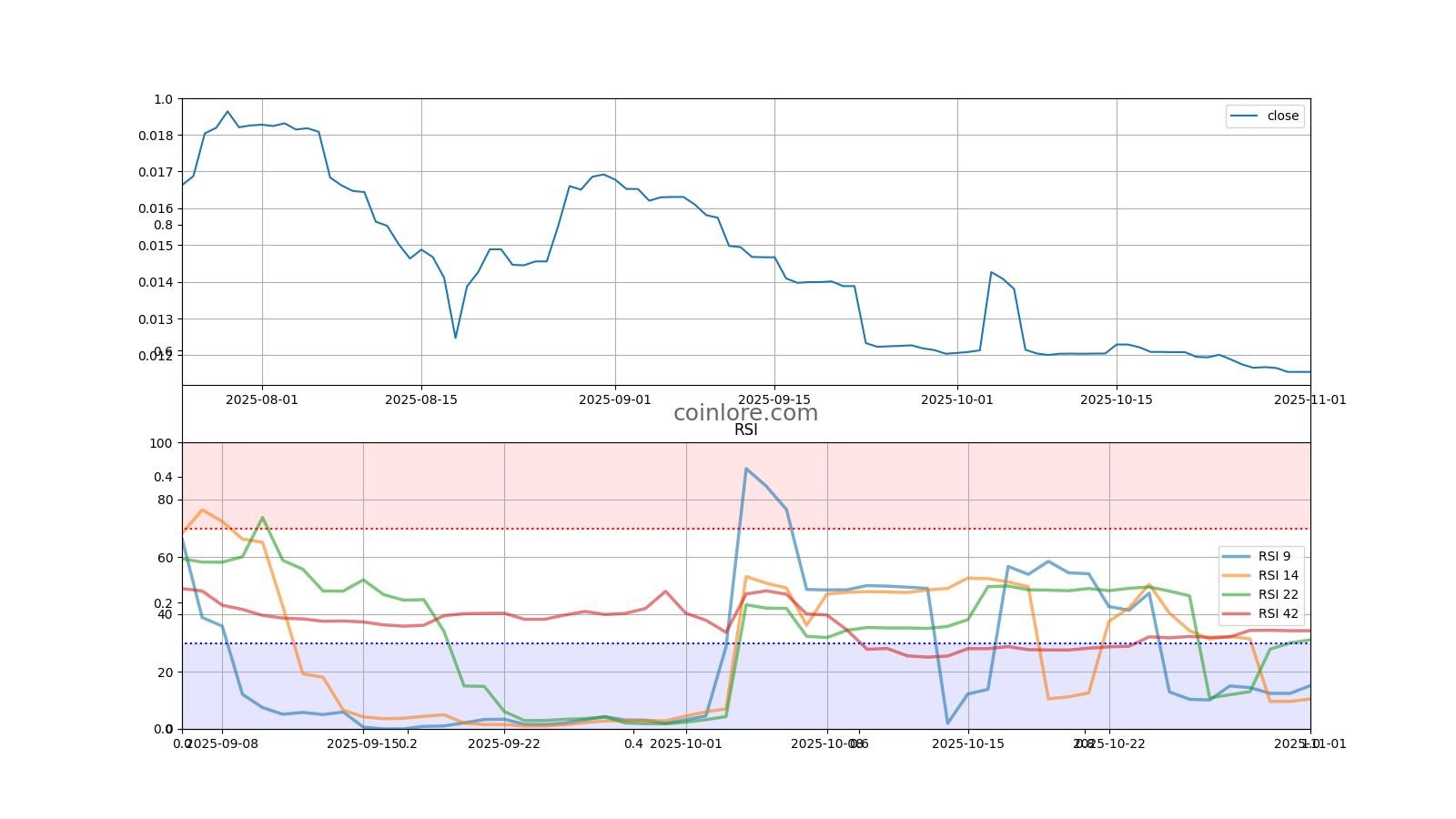 Vitreus RSI indicator