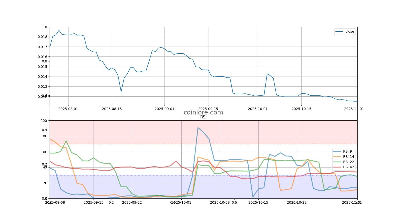Vitreus RSI indicator