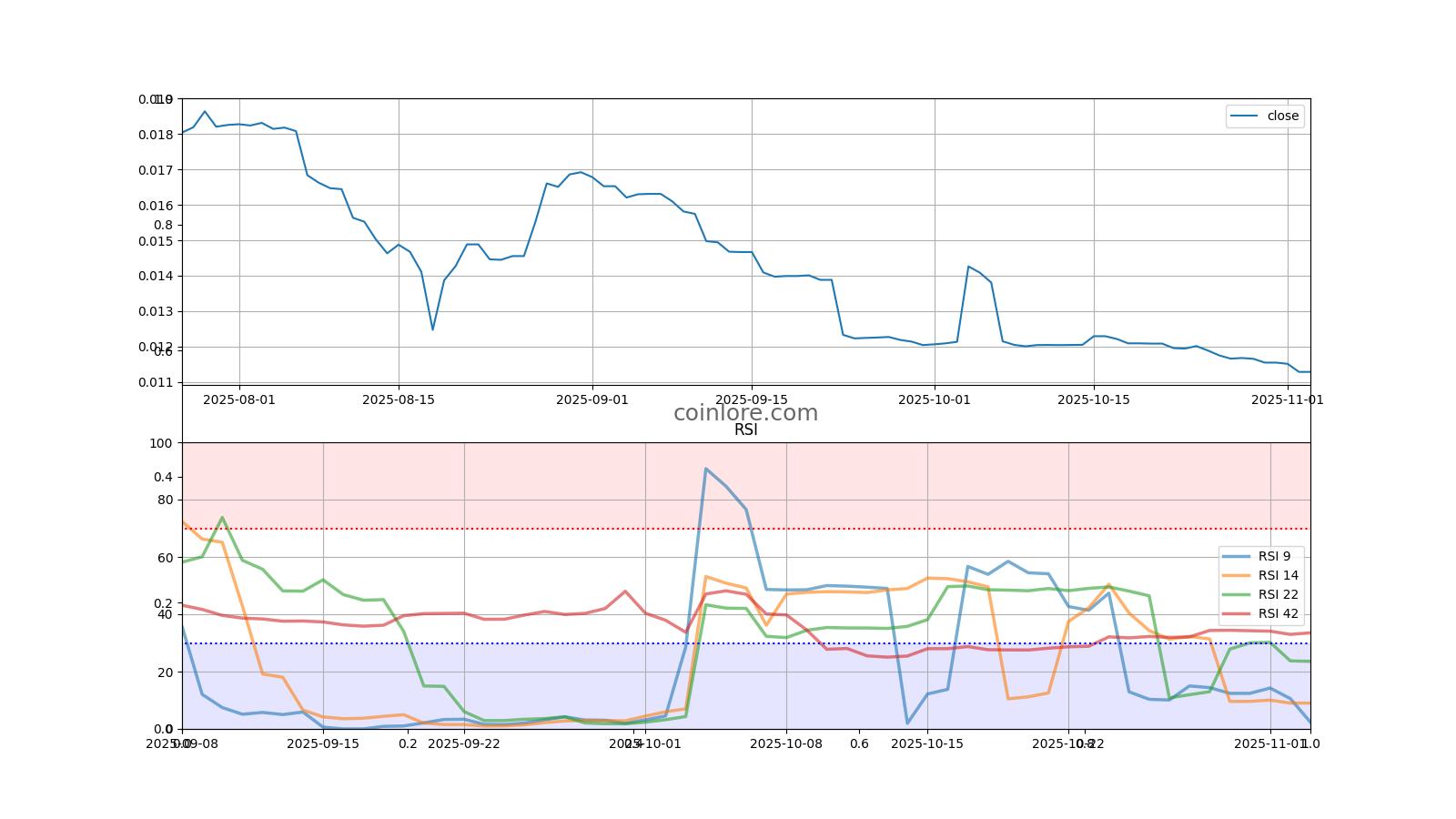 Vitreus RSI indicator