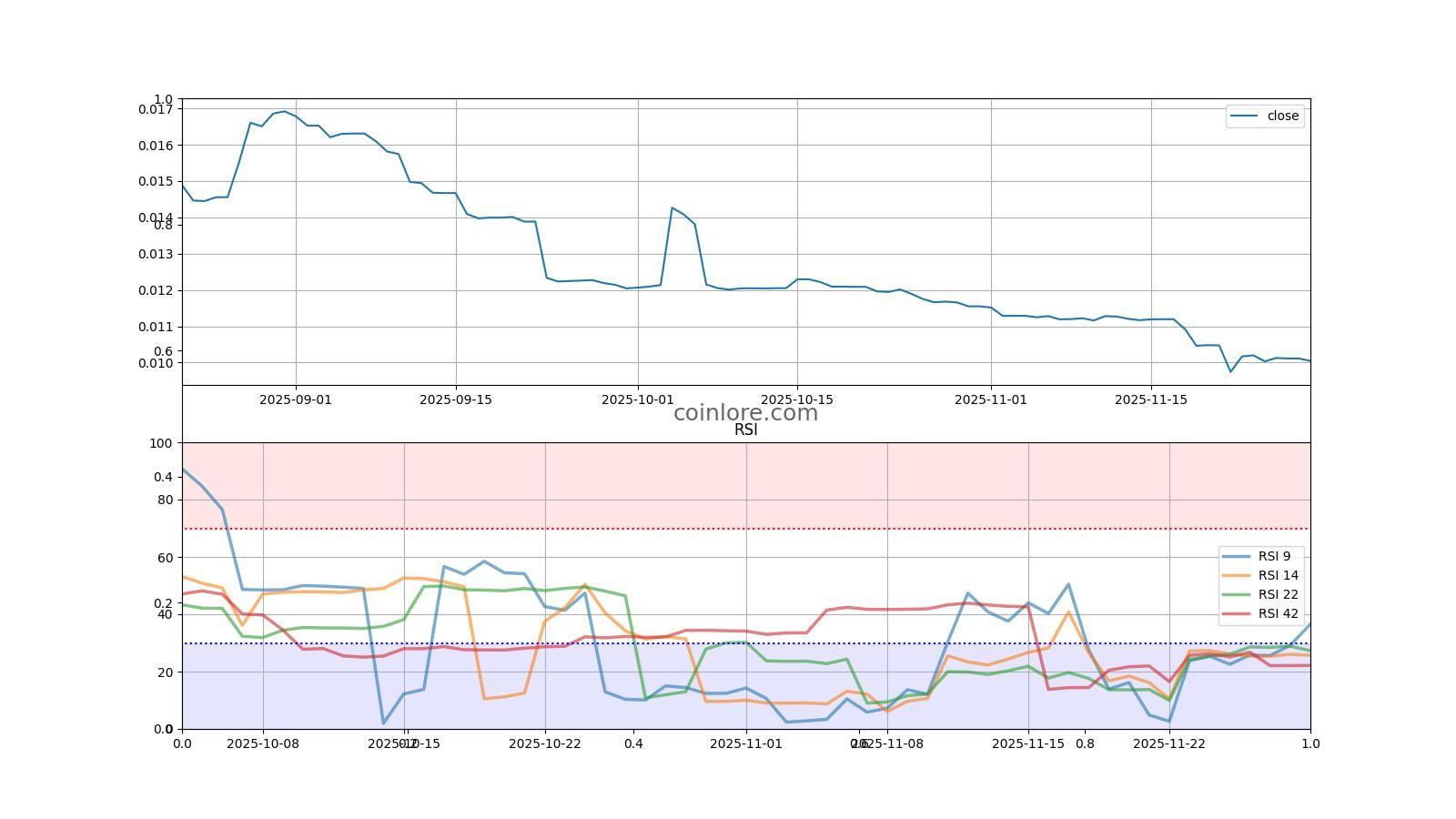 Vitreus RSI indicator