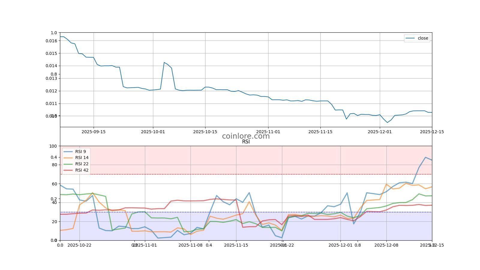 Vitreus RSI indicator