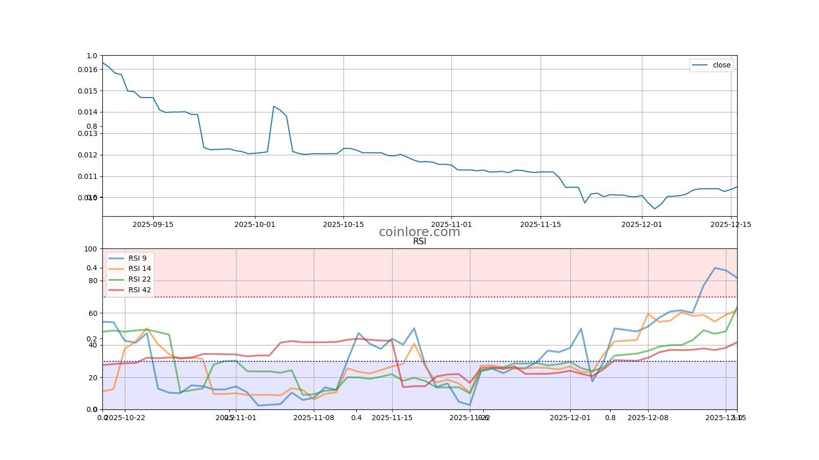 Vitreus RSI indicator