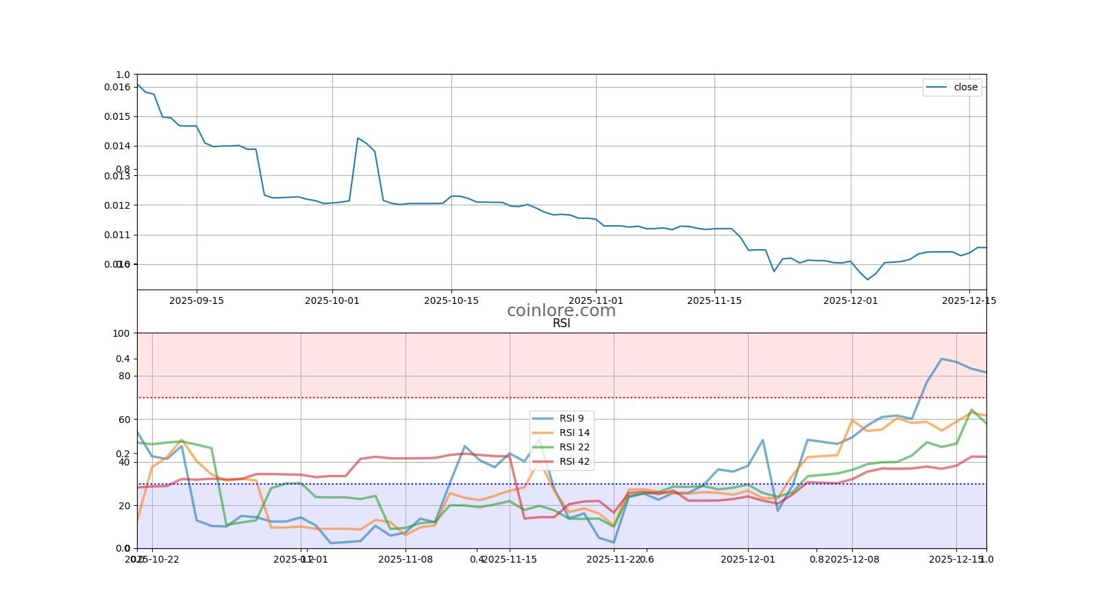 Vitreus RSI indicator