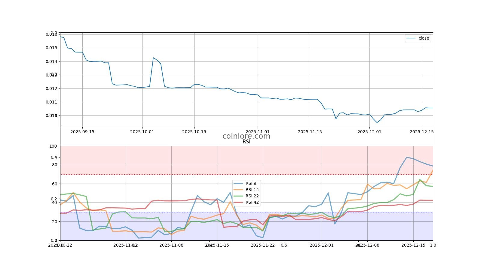 Vitreus RSI indicator
