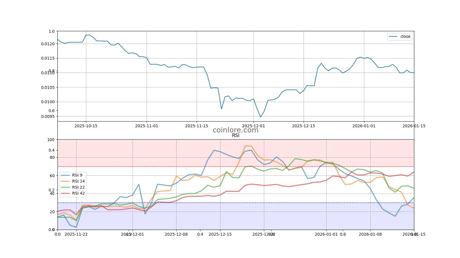 Vitreus RSI indicator