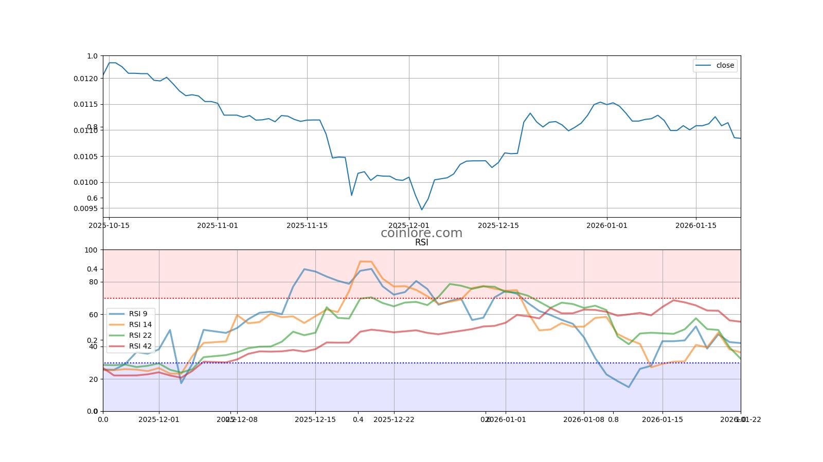 Vitreus RSI indicator