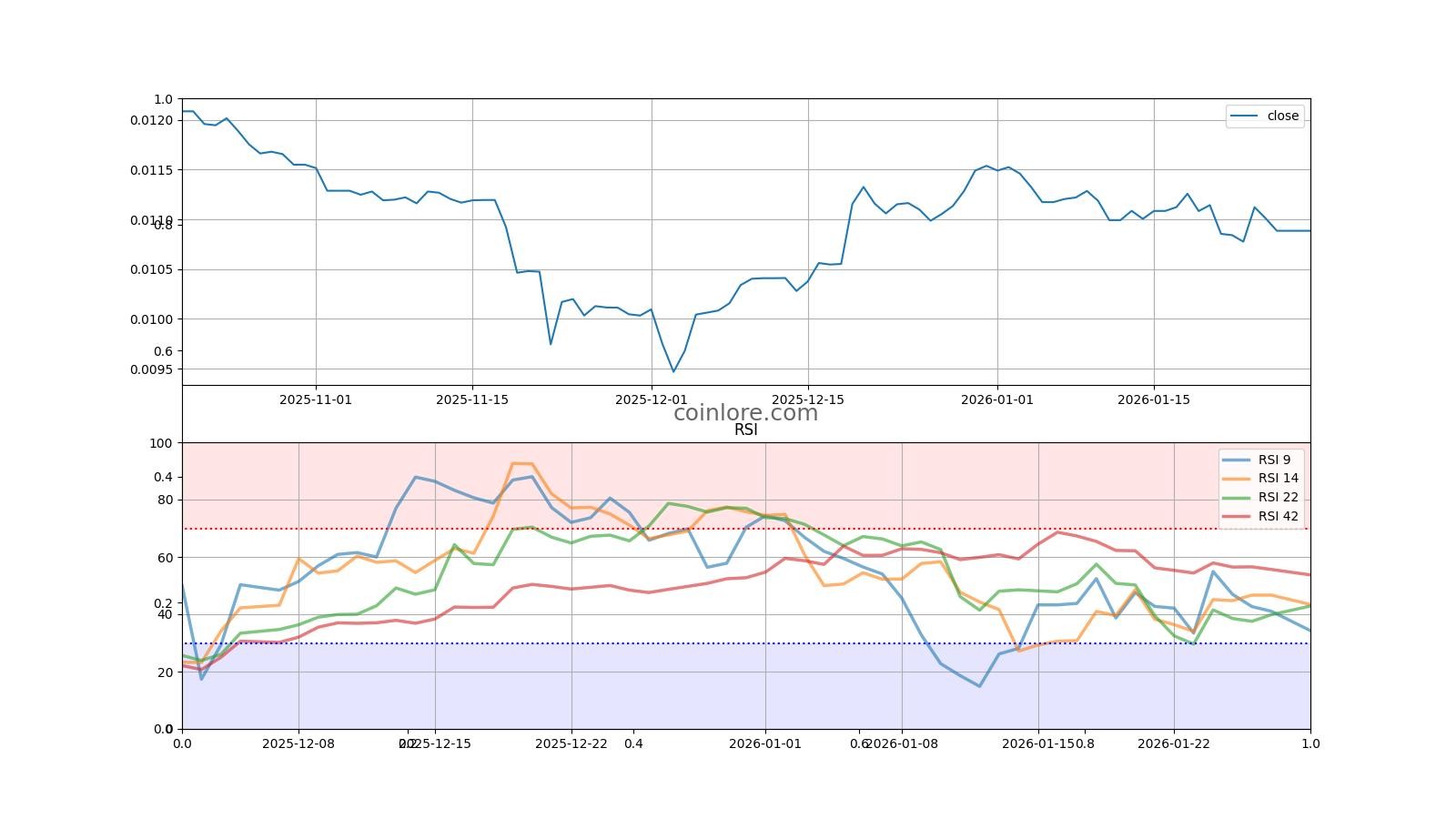 Vitreus RSI indicator