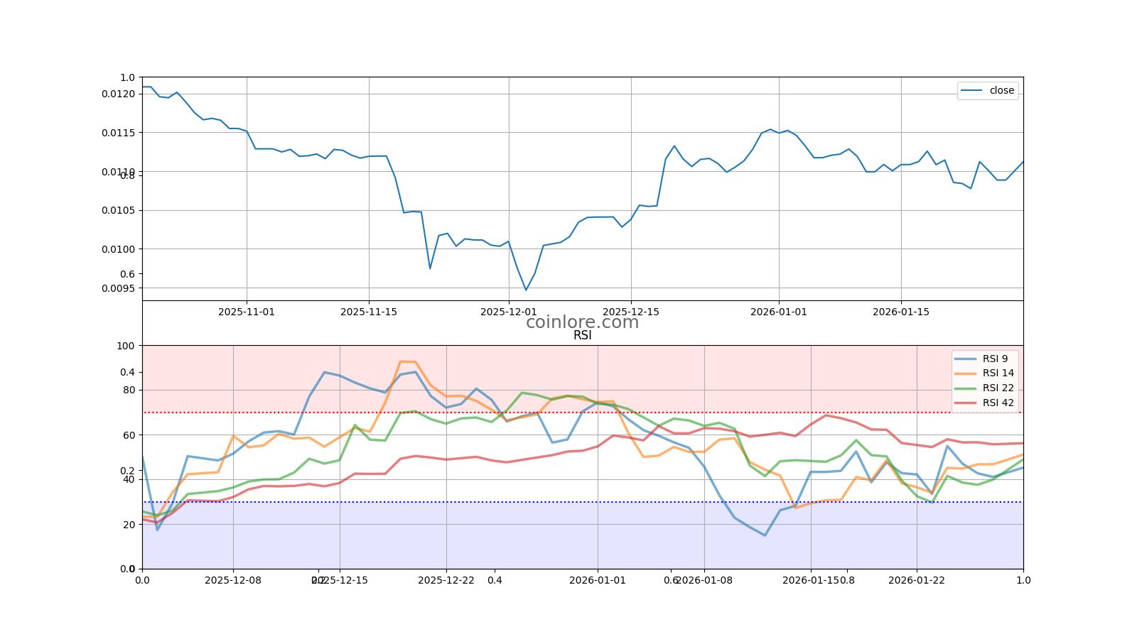 Vitreus RSI indicator