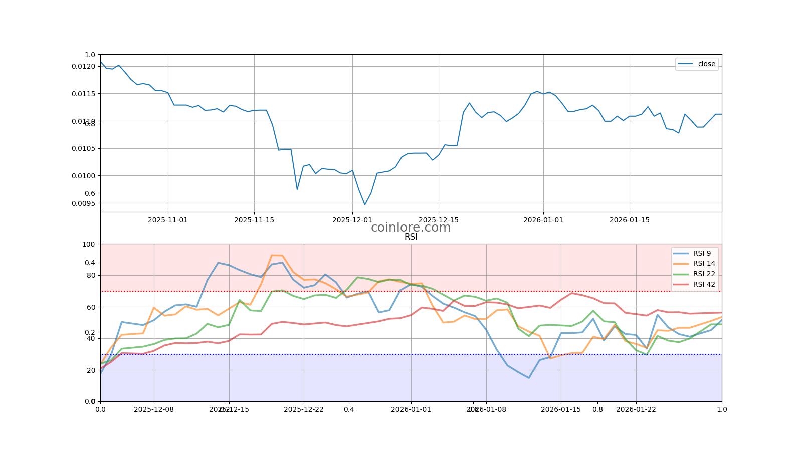 Vitreus RSI indicator