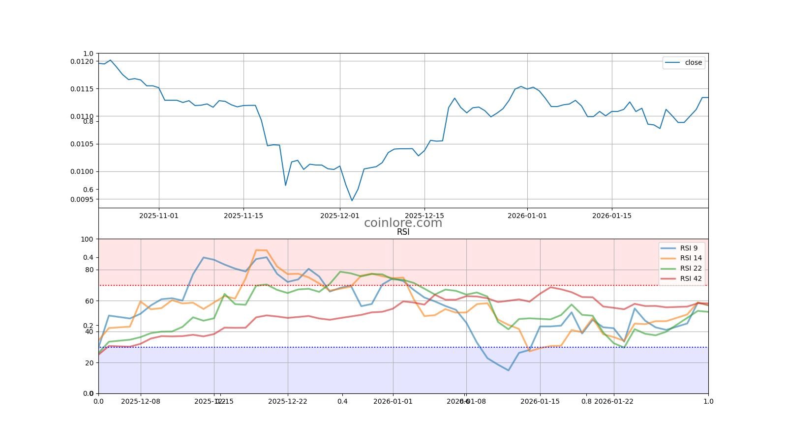 Vitreus RSI indicator