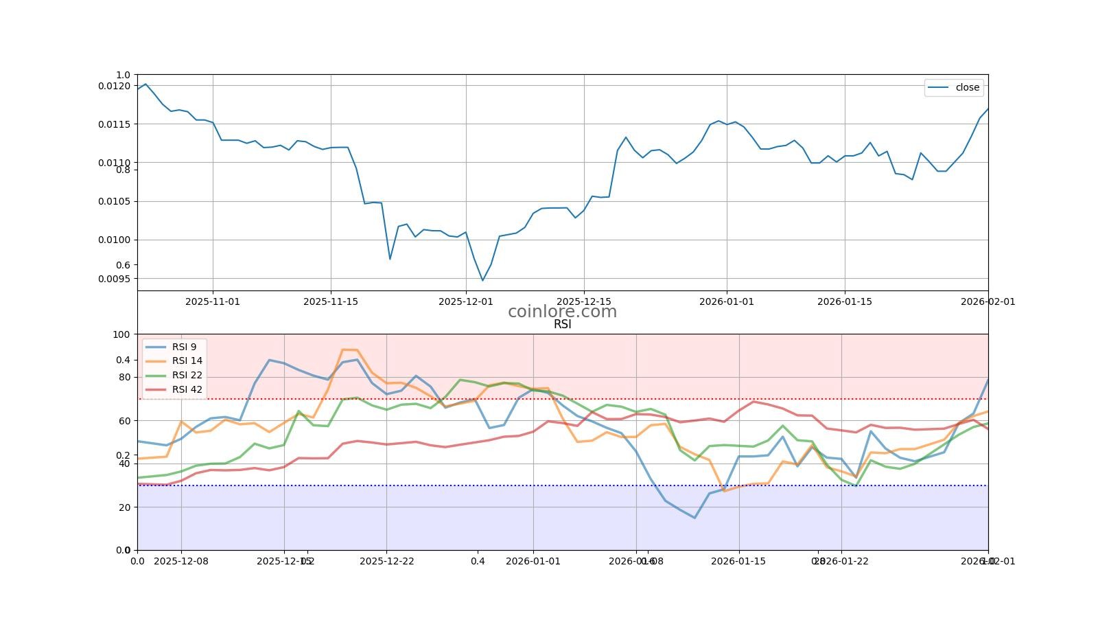 Vitreus RSI indicator