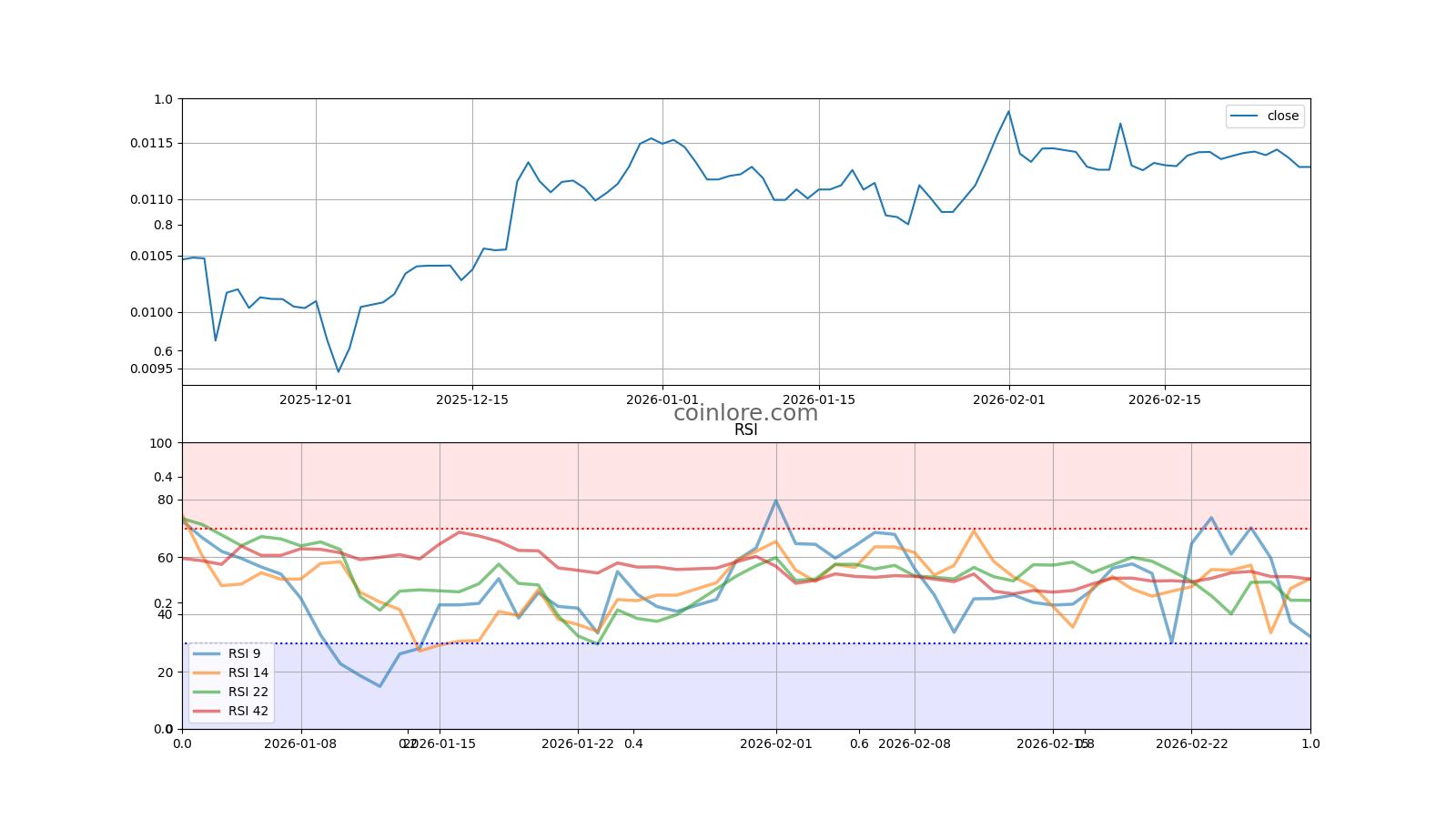 Vitreus RSI indicator