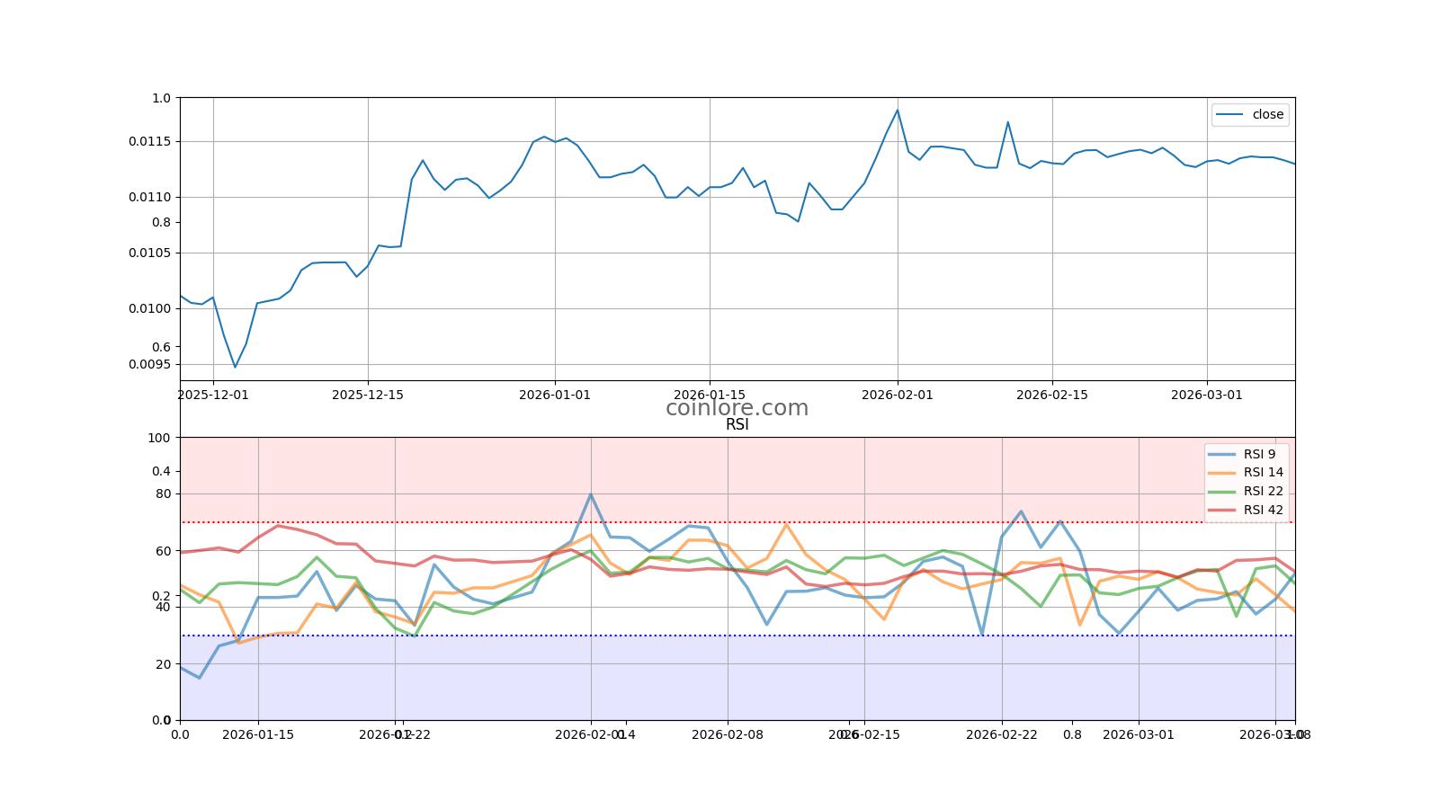 Vitreus RSI indicator
