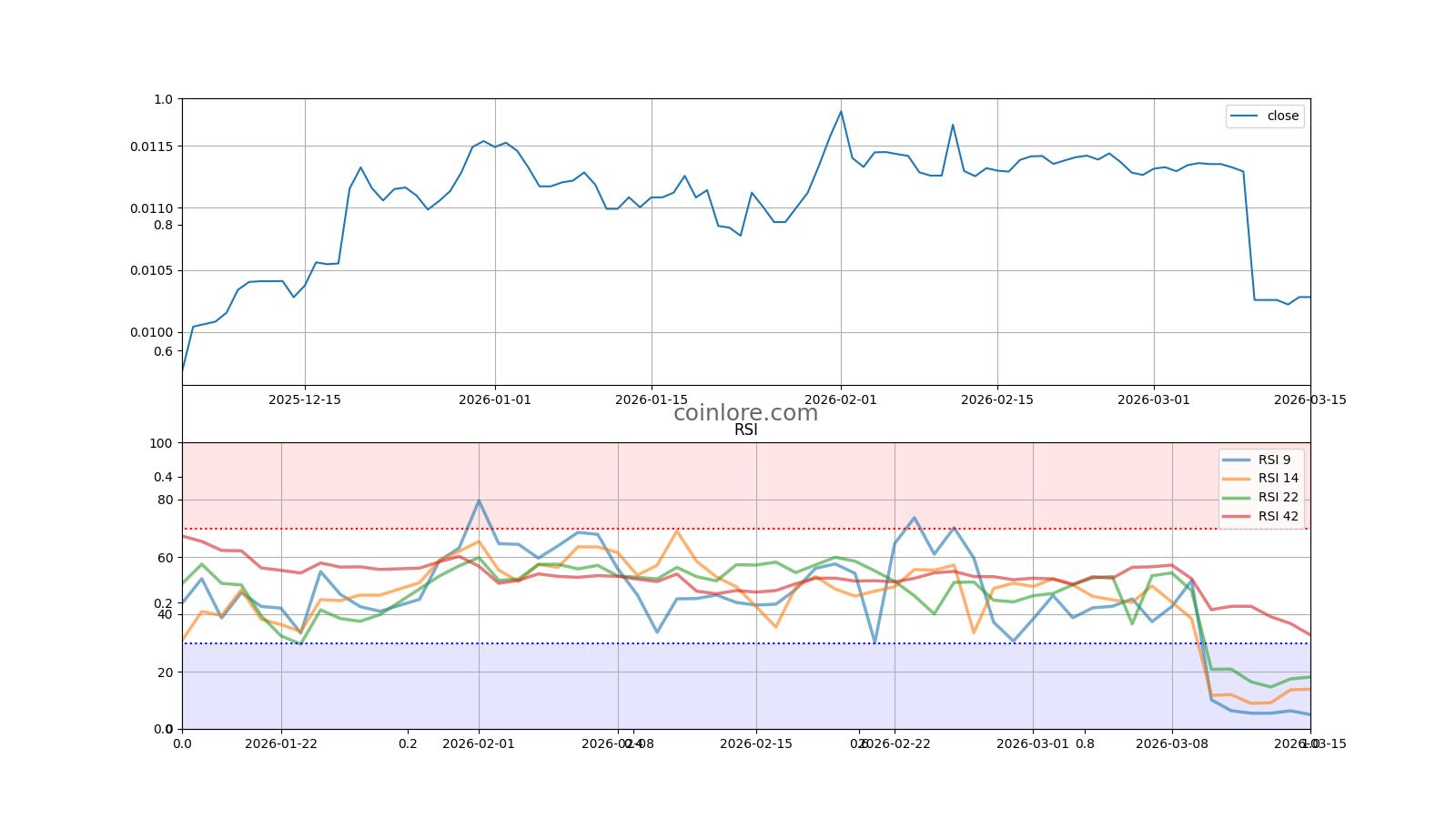 Vitreus RSI indicator