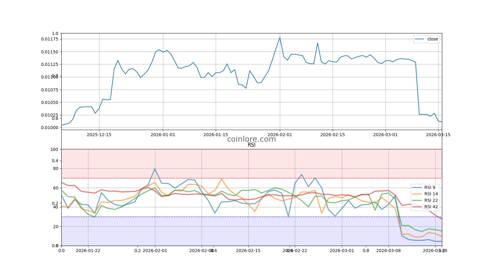 Vitreus RSI indicator