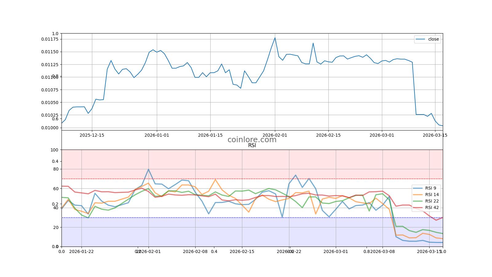 Vitreus RSI indicator