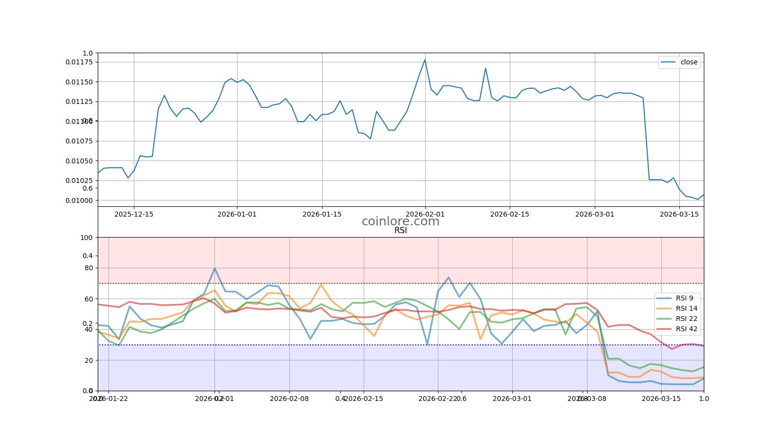 Vitreus RSI indicator