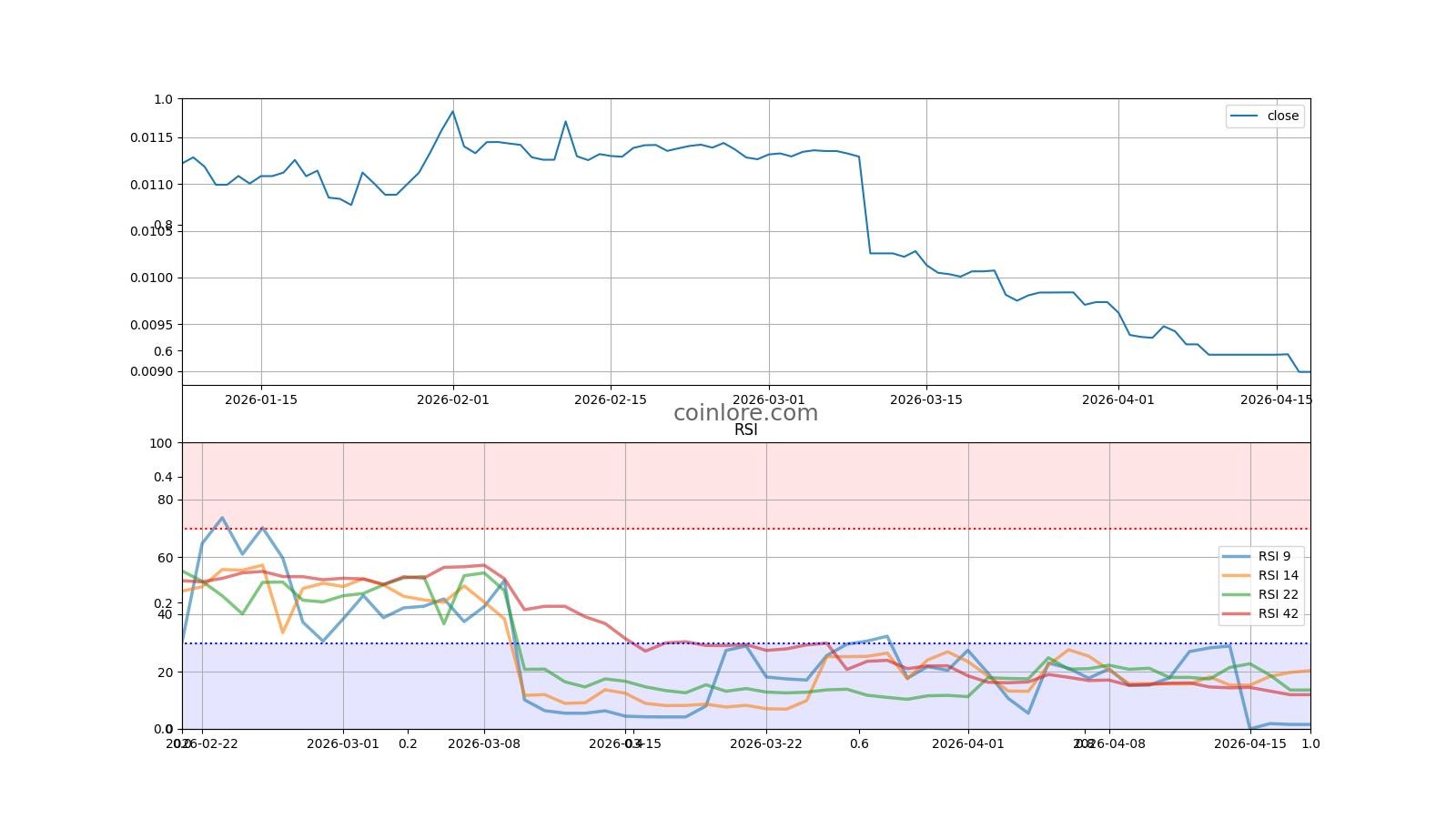 Vitreus RSI indicator