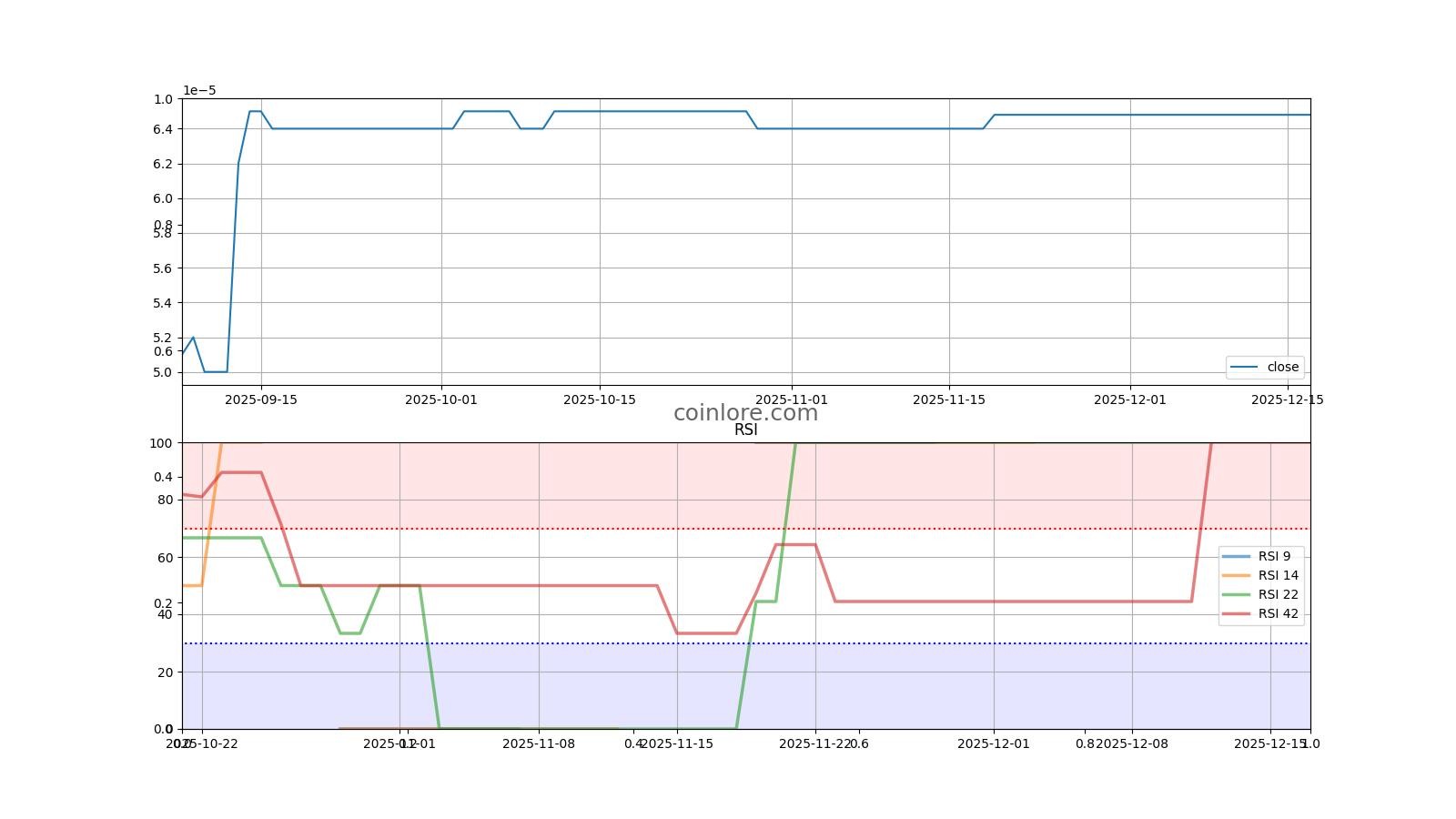 빅스코 RSI indicator