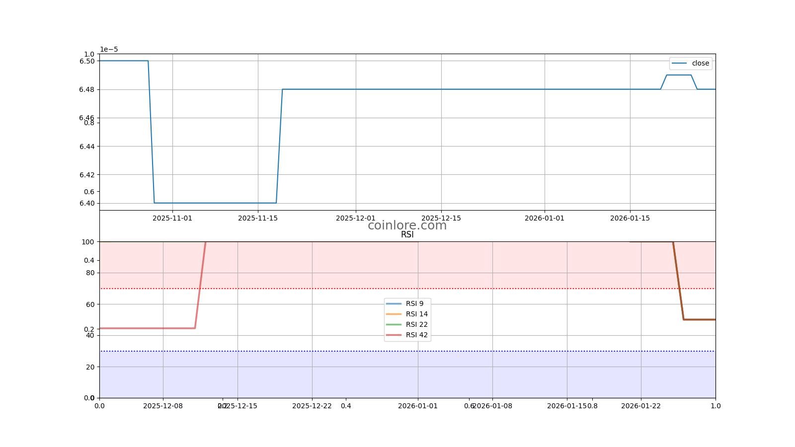 Vixco RSI indicator