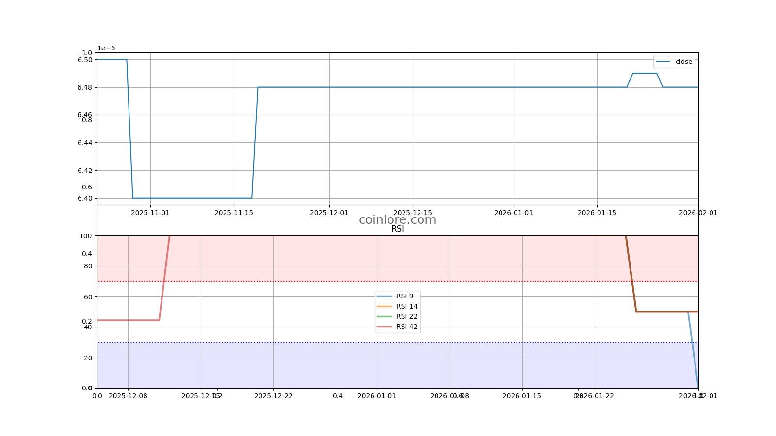 빅스코 RSI indicator