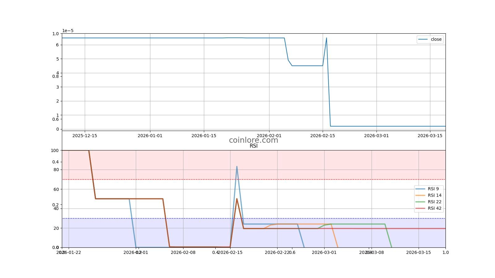 빅스코 RSI indicator