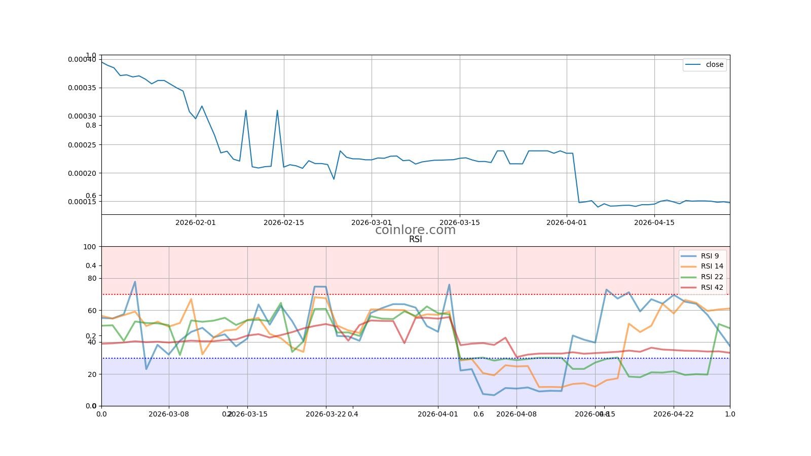 VizslaSwap RSI indicator
