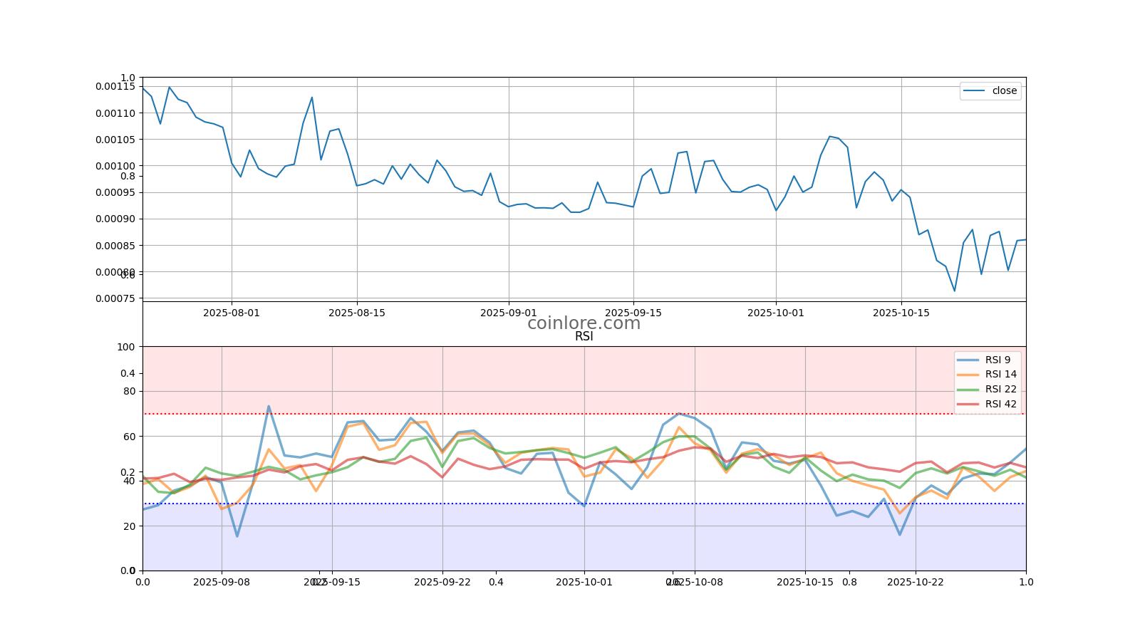 VizslaSwap RSI indicator