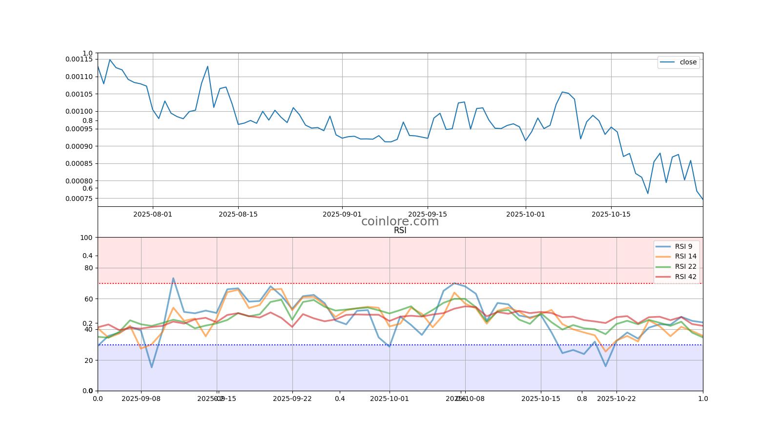 VizslaSwap RSI indicator