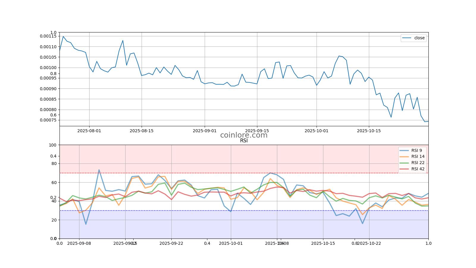 VizslaSwap RSI indicator