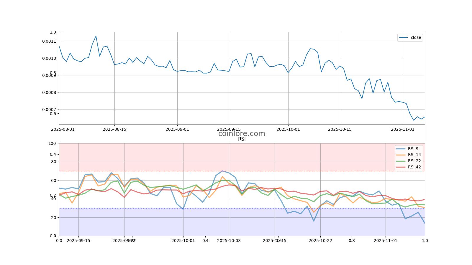 VizslaSwap RSI indicator