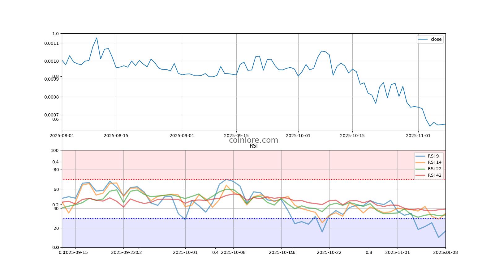 VizslaSwap RSI indicator
