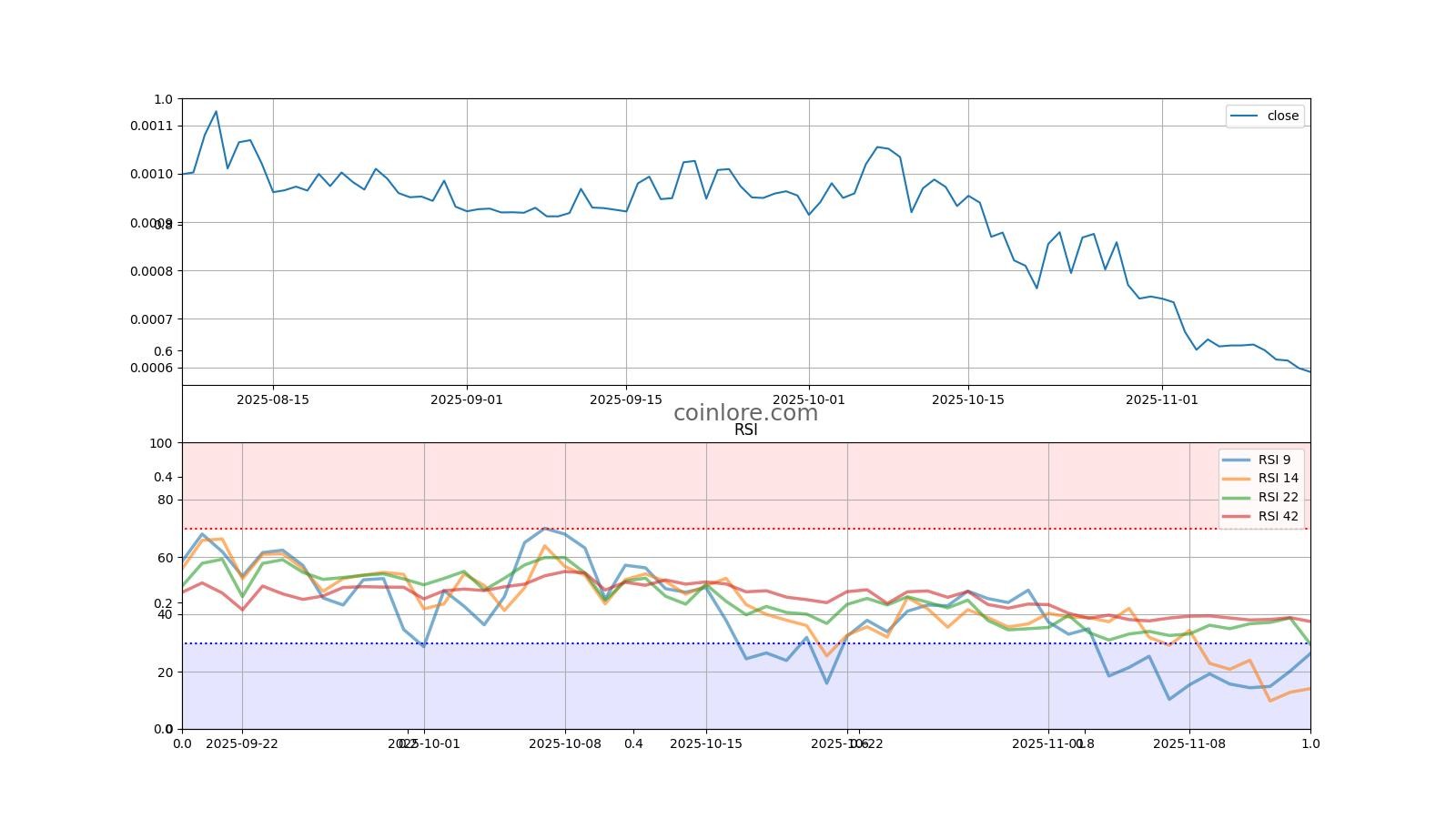 VizslaSwap RSI indicator