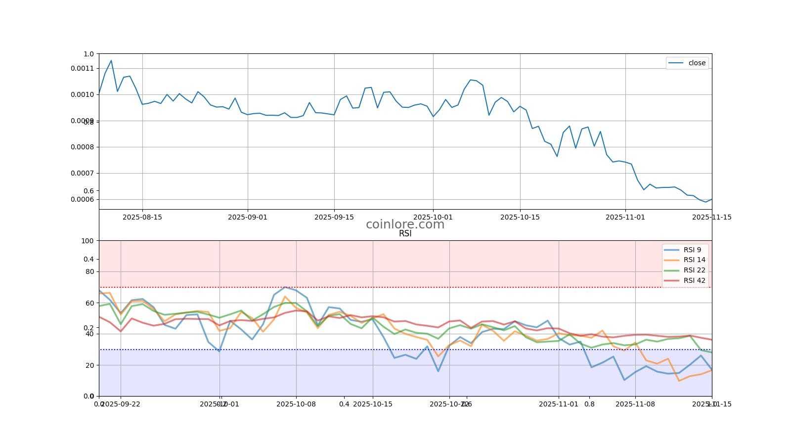 VizslaSwap RSI indicator